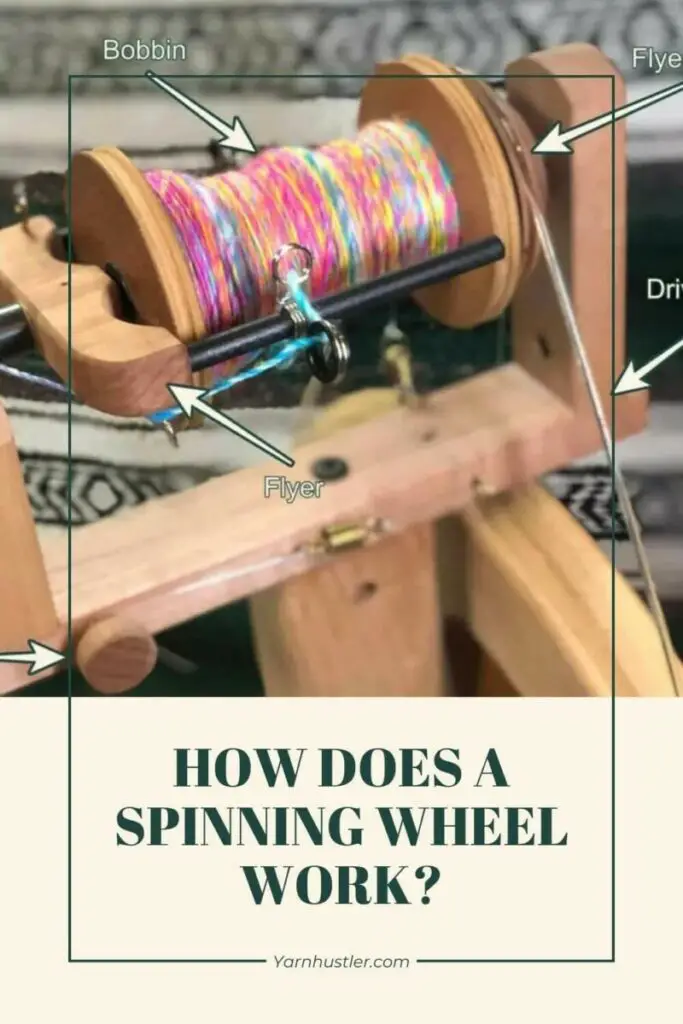 How Does a Spinning Wheel Work? (How it Turns Fluff into Yarn ...